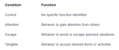 Four Functions of Behavior in ABA Therapy